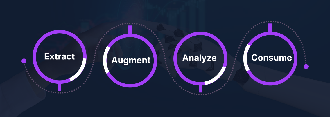 Document AI Solutions and Services