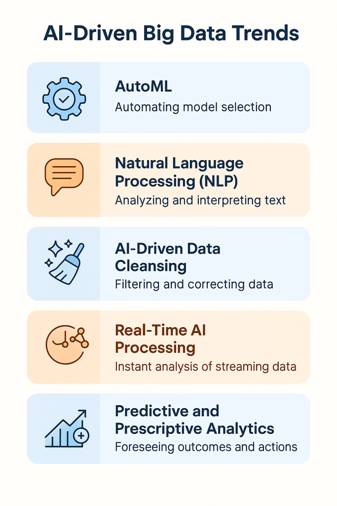How AI is Changing Big Data Analytics for Better Insights